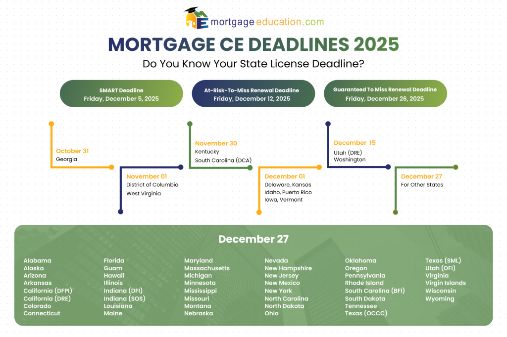 2025 Continuing Education (CE) Deadlines - Mortgage Education ...